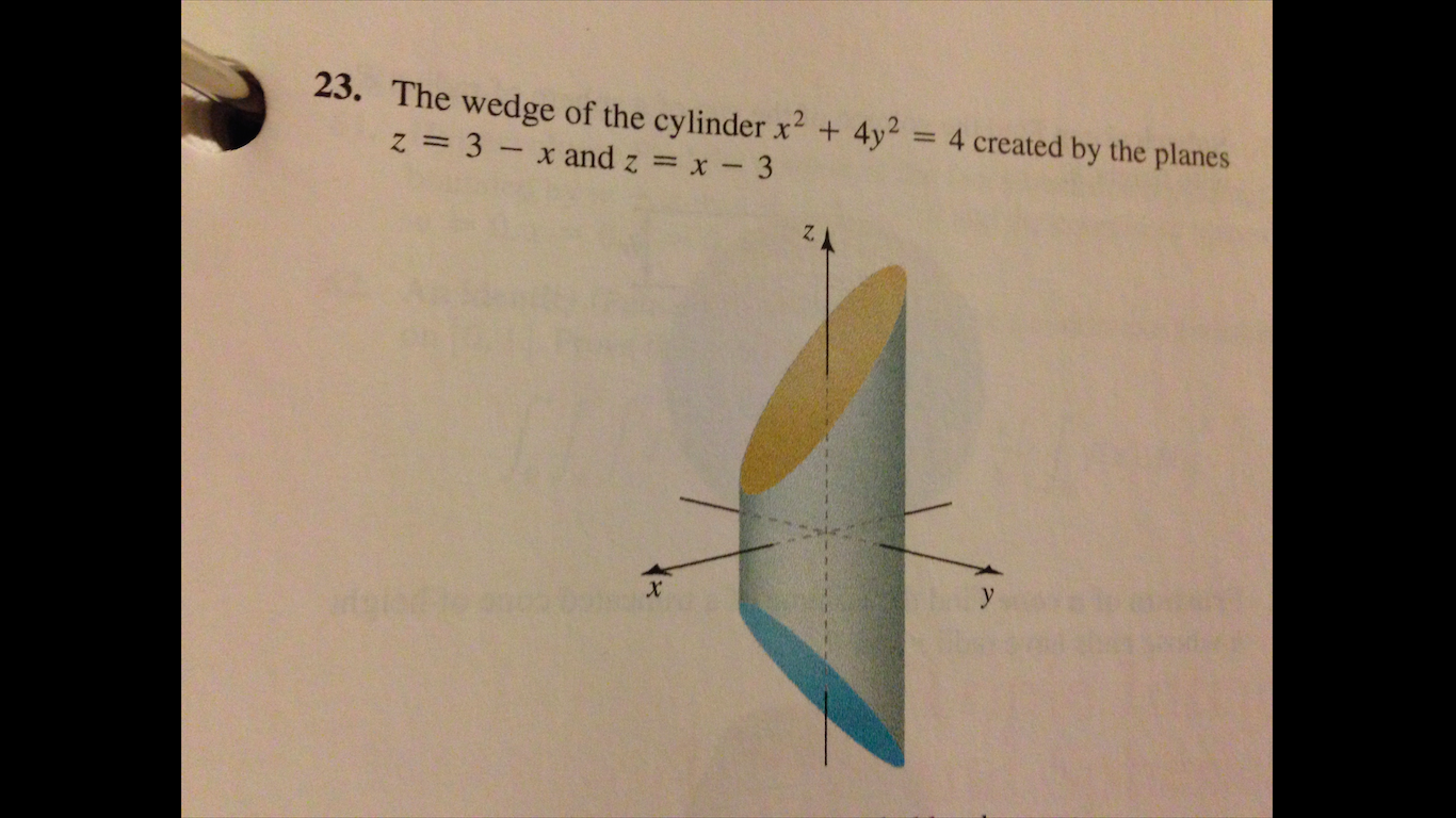 Solved Volumes of solids Find the volume of the following | Chegg.com