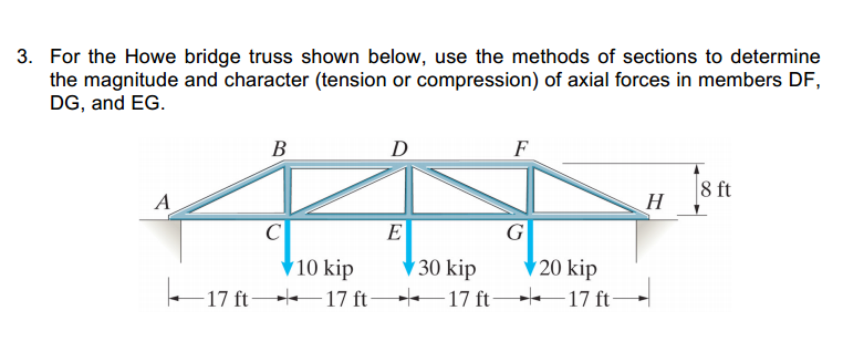 Solved 3. For the Howe bridge truss shown below, use the | Chegg.com