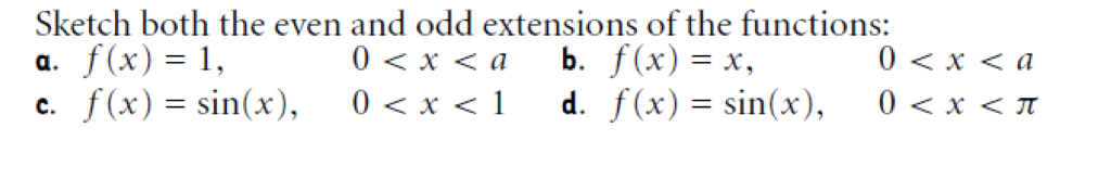 Solved Sketch both the even and odd extensions of the | Chegg.com