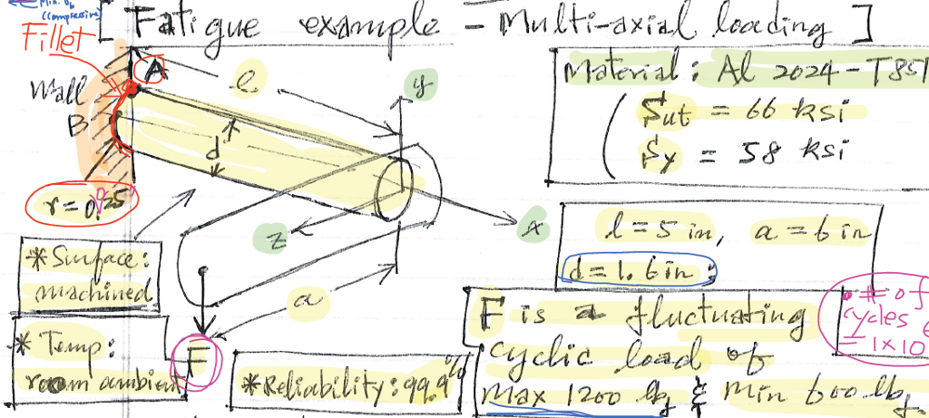 Solved Draw the Modified Goodman Diagram and determine if | Chegg.com