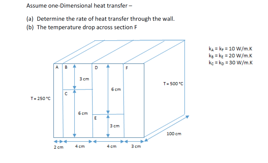 Solved Assume one-Dimensional heat transfer Determine the | Chegg.com