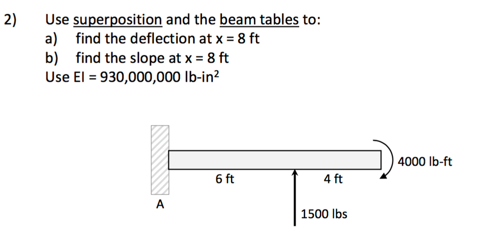Solved Use superposition and the beam tables to: find the | Chegg.com Solved Use superposition and the beam tables to: find the | Chegg.com