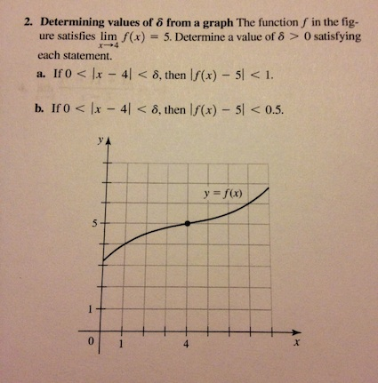 Solved Determining values of delta from a graph The function | Chegg.com