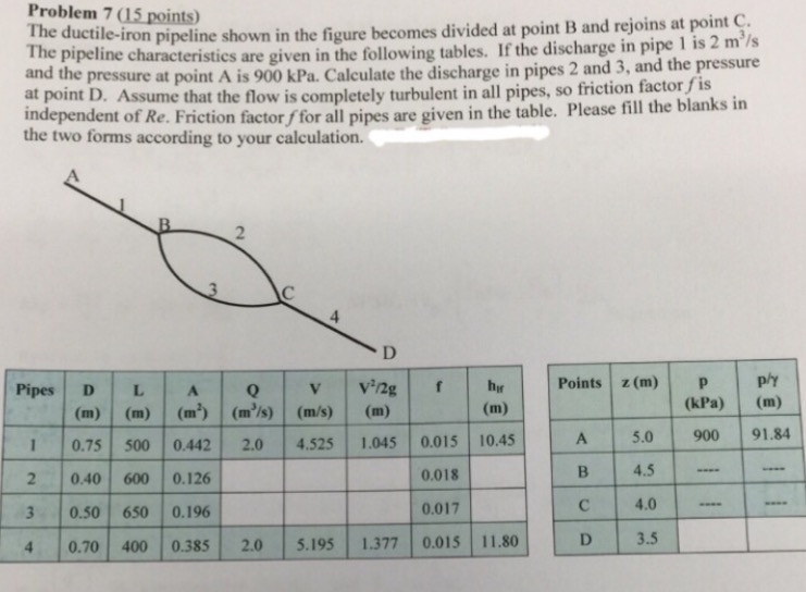 Solved Problem 7 (15 points le-iron pipeline shown in the | Chegg.com