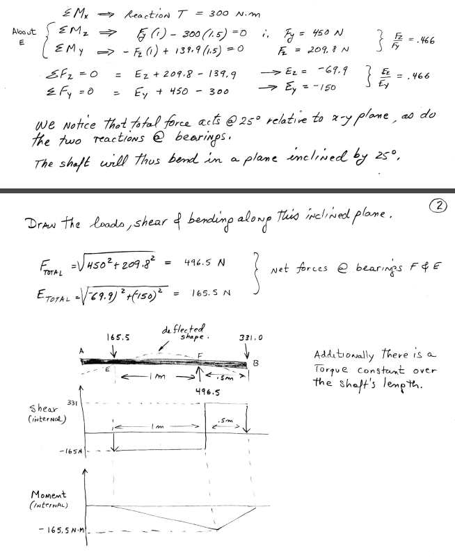 Having already computed the static reactions at the | Chegg.com