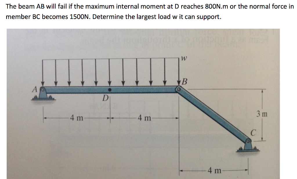 Solved The beam AB will fail if the maximum internal moment | Chegg.com