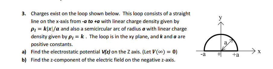 Solved Charges exist on the loop shown below. This loop | Chegg.com