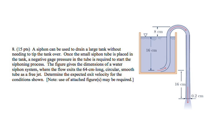 Solved A siphon can be used to drain a large tank without | Chegg.com