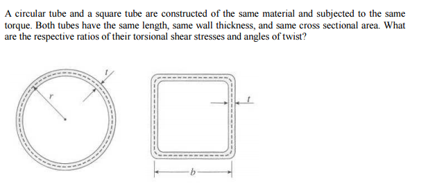 Solved A circular tube and a square tube are constructed of | Chegg.com