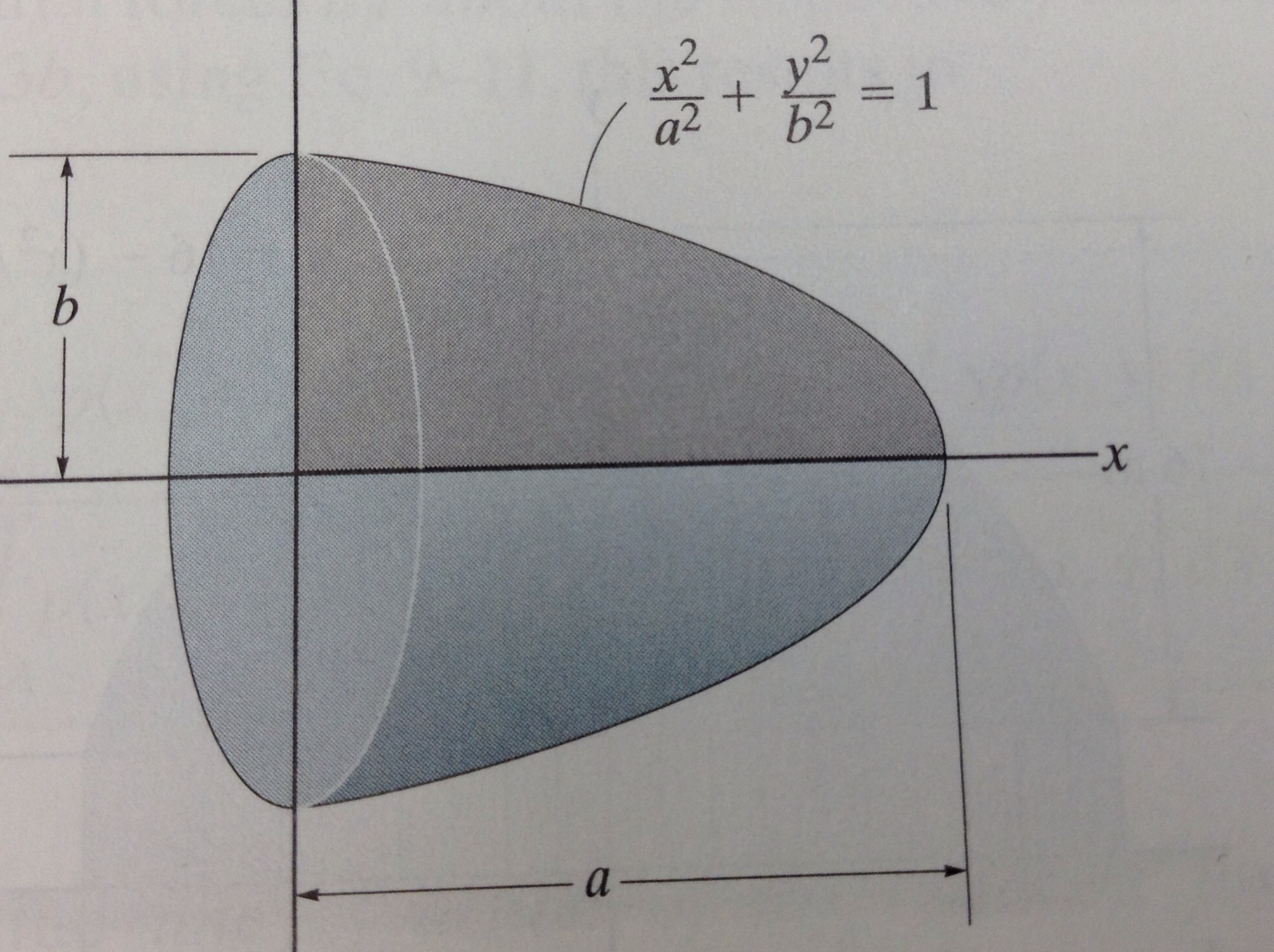 Determine the volume of an ellipsoid formed by | Chegg.com
