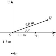 Solved: A Point Charge = -500 NC And Two Unknown Point Cha... | Chegg.com