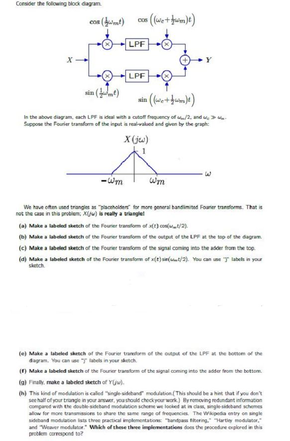 Solved Consider the following block diagram cos (zwmt) co | Chegg.com