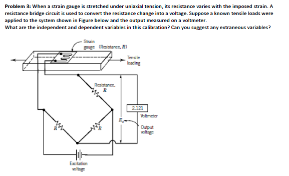 Solved When a strain gauge is stretched under uniaxial | Chegg.com