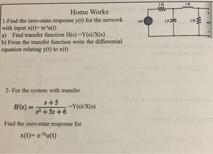 Solved Find the zero-state response y(t) for the network | Chegg.com