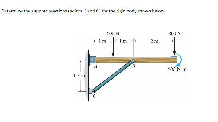 Solved Determine the support reactions (points A and C) for | Chegg.com
