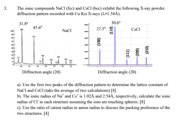 Solved The Ionic Compounds Nacl Fcc And Cscl Bcc Exhibit