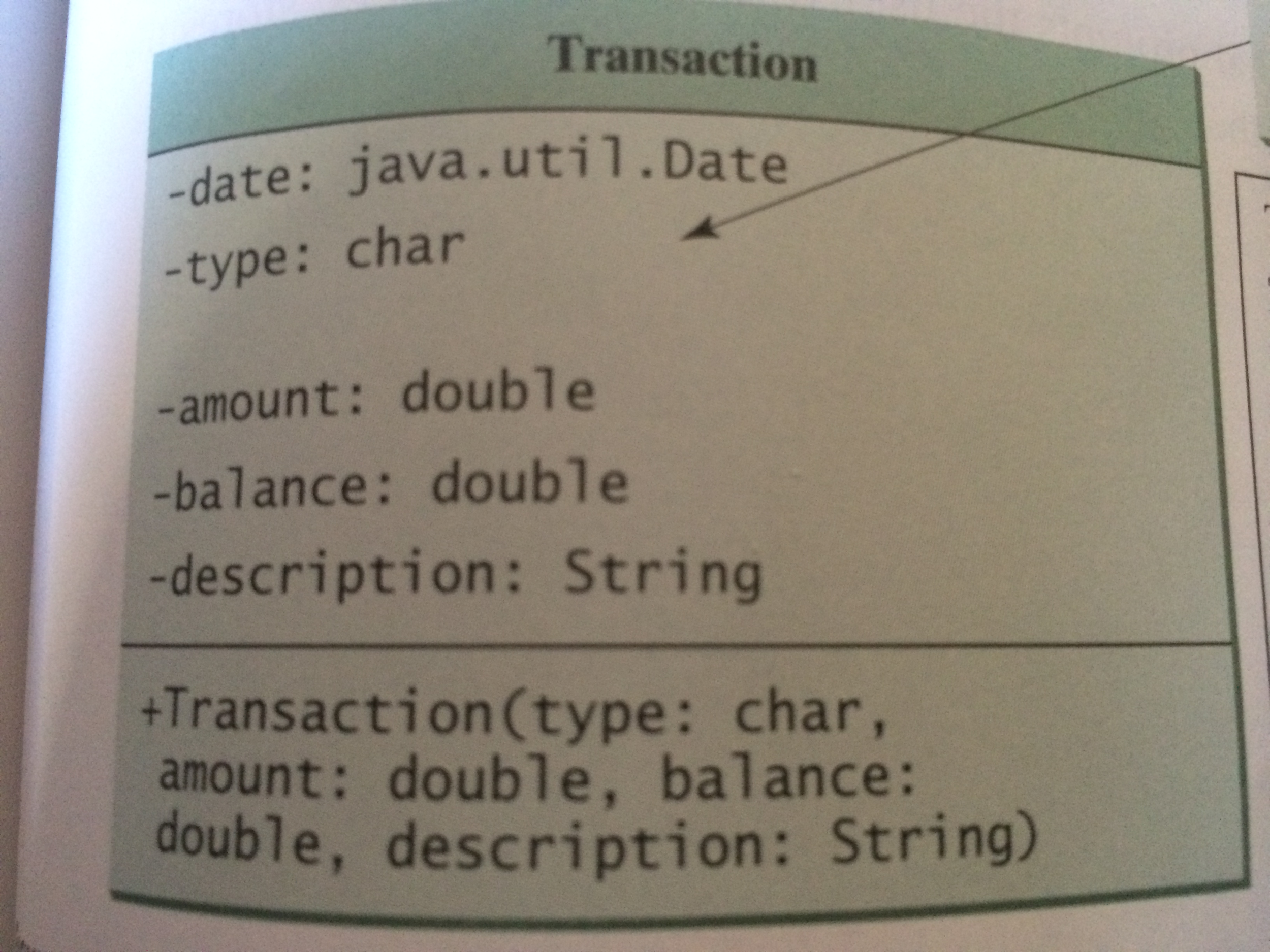 Solved Using JAVA to Design a class named Account that | Chegg.com