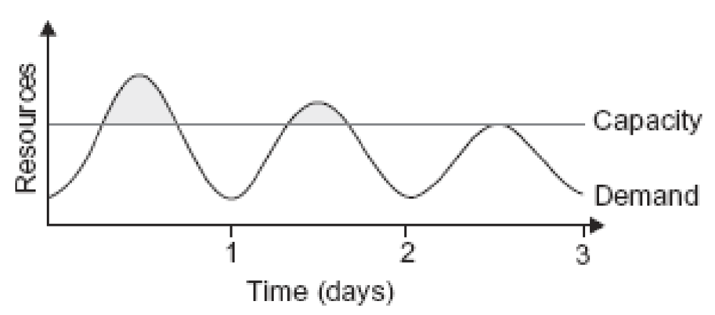 Solved Describe the implications of the static cloud | Chegg.com