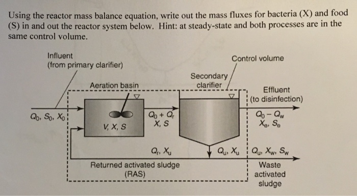 Solved Using the reactor mass balance equation, write out | Chegg.com