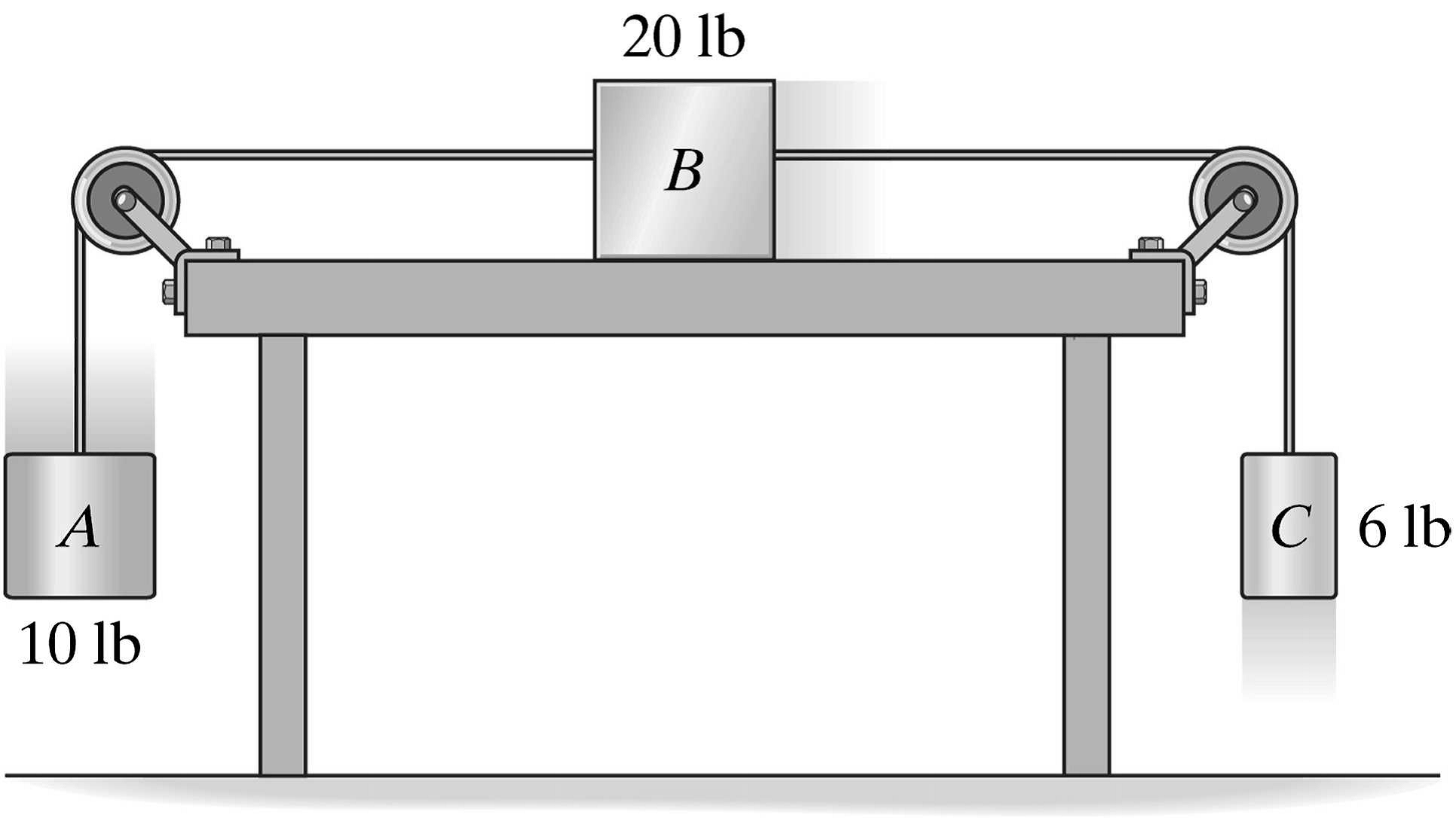 Solved The 20-lb block B rests on the surface of a table for | Chegg.com