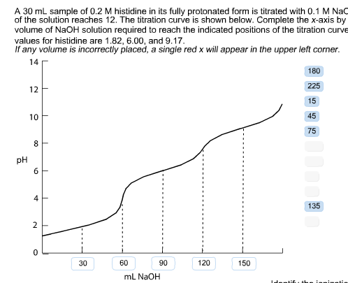 A 30 mL sample of 0.2 M histidine in its fully | Chegg.com