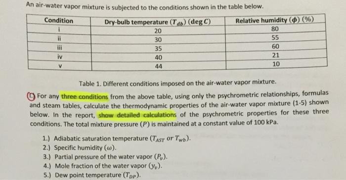 Solved An air-water vapor mixture is subjected to the | Chegg.com