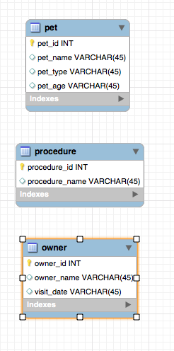 Solved I am trying to put the table below in 3NF (Third | Chegg.com