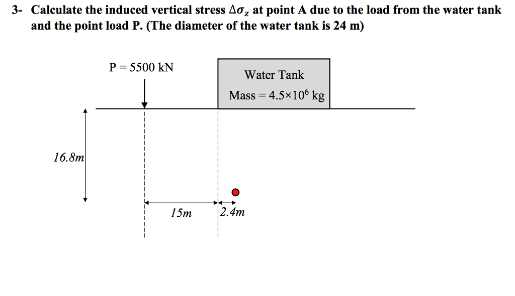 Solved 3-Calculate the induced vertical stress Δ0, at point | Chegg.com