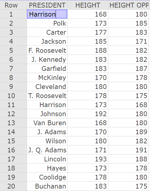 Solved Refer to the data set of 20 randomly selected | Chegg.com