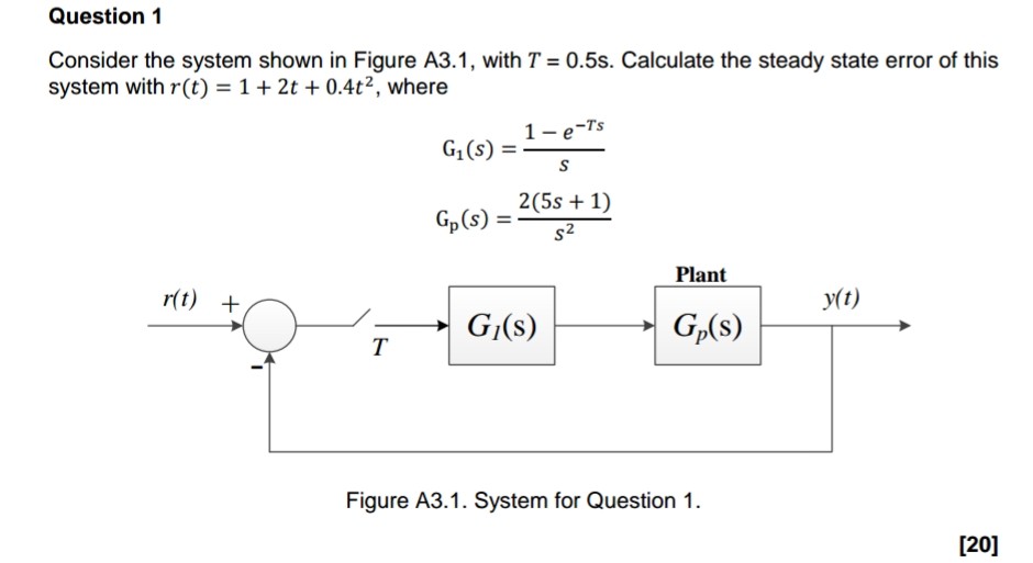 Solved Question 1 Consider the system shown in Figure A3.1, | Chegg.com