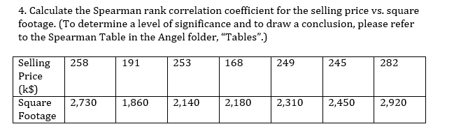 Solved Calculate The Spearman Rank Correlation Coefficient Chegg solved-calculate-the-spearman-rank-correlation-coefficient-chegg