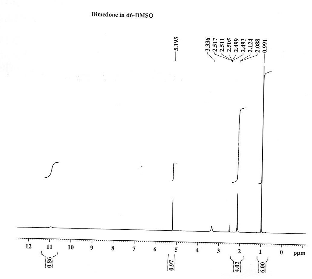 Solved On the two spectra below, identify all the protons on | Chegg.com