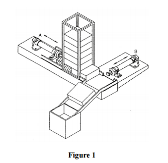 In Figure 1 a pneumatically actuated transfer station | Chegg.com