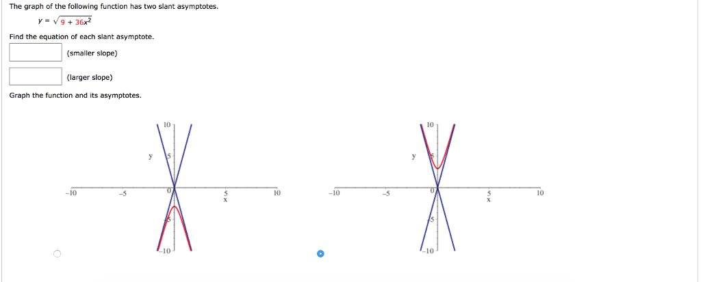Solved The graph of the following function has two slant | Chegg.com