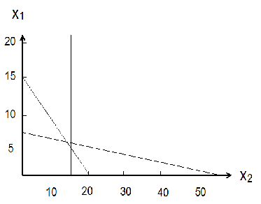 Solved This problem involves goal programming. I submitted | Chegg.com