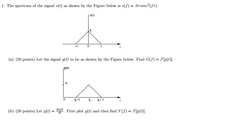 Solved 1. The spectrum of the signal s(t) as shown by the | Chegg.com