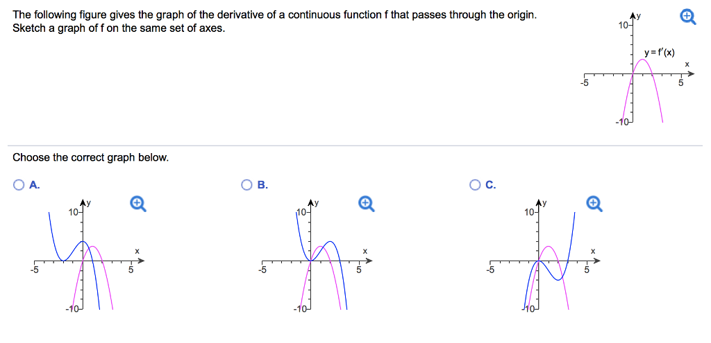 Solved The following figure gives the graph of the | Chegg.com