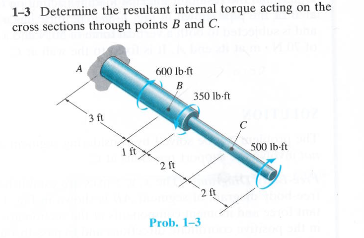 Solved Determine the resultant internal torque acting on the | Chegg.com