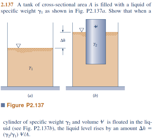 Solved 2.137 A tank of cross-sectional area A is filled with | Chegg.com