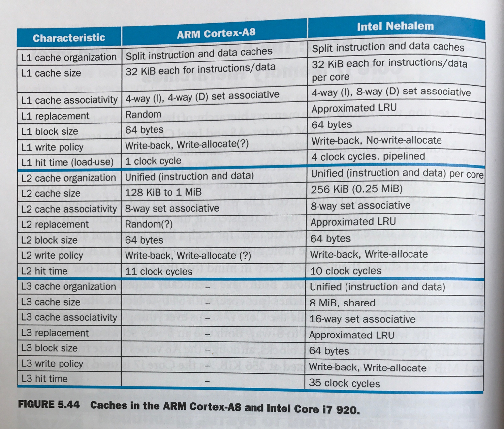 Solved Research the cache organization of a modern desktop | Chegg.com
