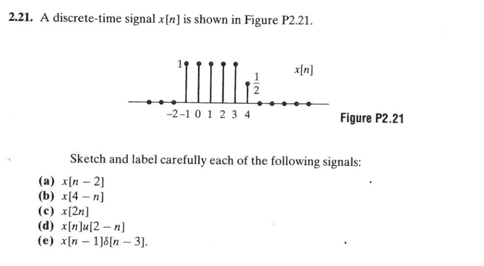 Solved 2.21. A discrete-time signal xin) is shown in Figure | Chegg.com
