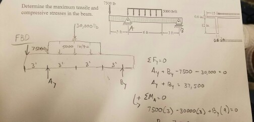 Solved Determine the maximum tensile and compressive | Chegg.com