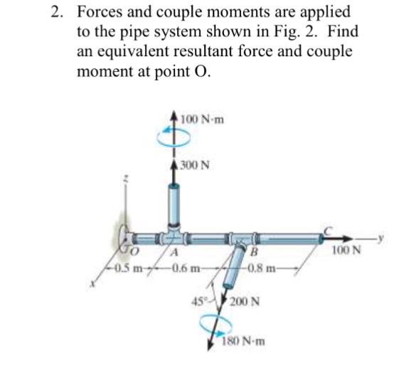 Solved Forces and couple moments are applied to the pipe | Chegg.com