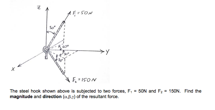 Solved The steel hook shown above is subjected to two forces | Chegg.com