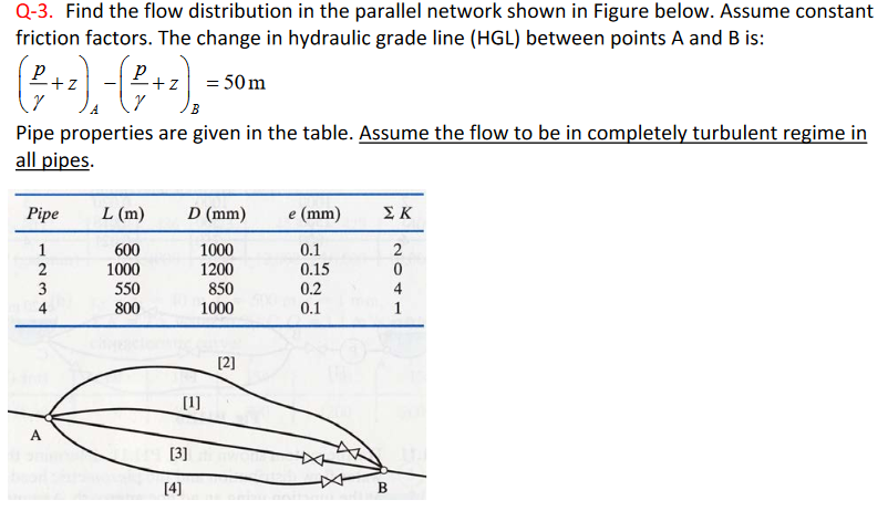 Find the flow distribution in the parallel network | Chegg.com