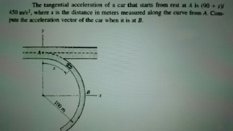 Solved The tangential acceleration of a car that starts from | Chegg.com