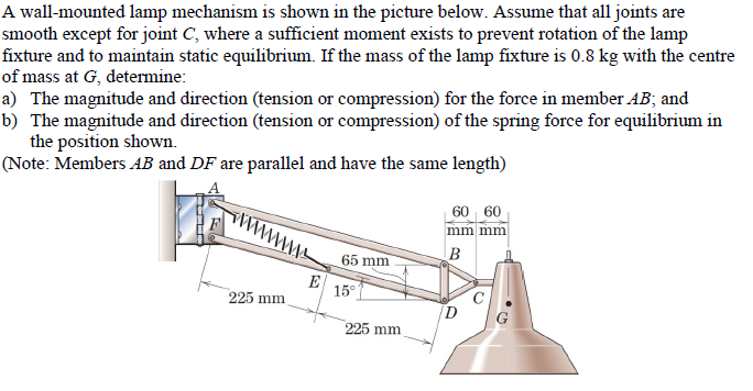 Solved A wall-mounted lamp mechanism is shown in the picture | Chegg.com