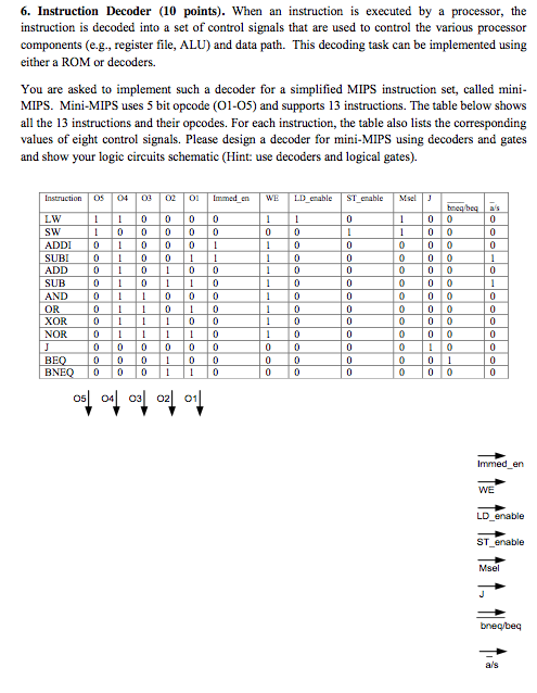 Solved When an instruction is executed by a processor, the | Chegg.com