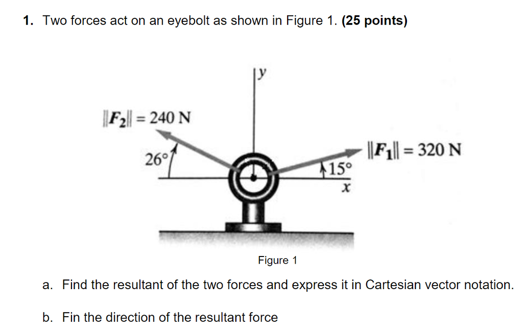 Solved 1 Two Forces Act On An Eyebolt As Shown In Figure 1
