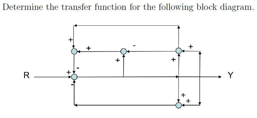 Solved Determine the transfer function for the following | Chegg.com